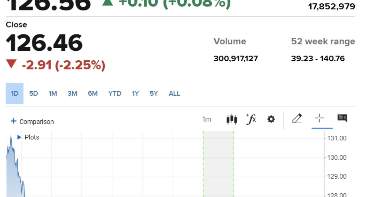 "금리는 9, 11, 12월 세차례 25bp씩 내린다"…다우 최고치 [뉴욕마감]