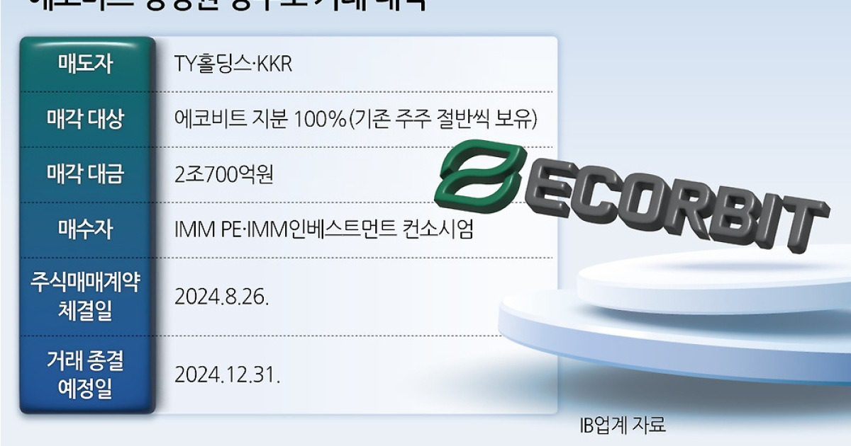 '2조' 에코비트 품는 IMM컨소시엄, '폐기물 소각' 가점 매겼다 [투자360]