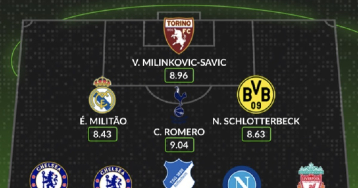 '손흥민은 의심하는 거 아니다!' 멀티골 활약→BBC와 EPL 이어 유럽 5대 리그 베스트 11 선정