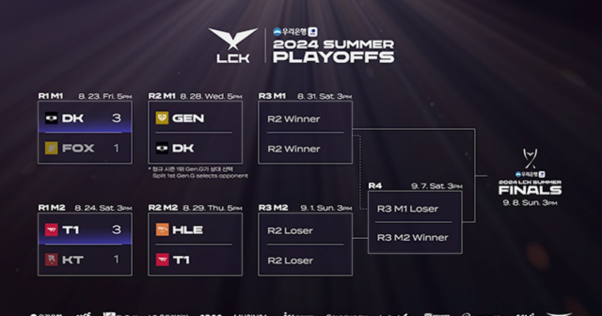 [LCK PO] 스프링 리매치 시리즈, 결과도 같을까