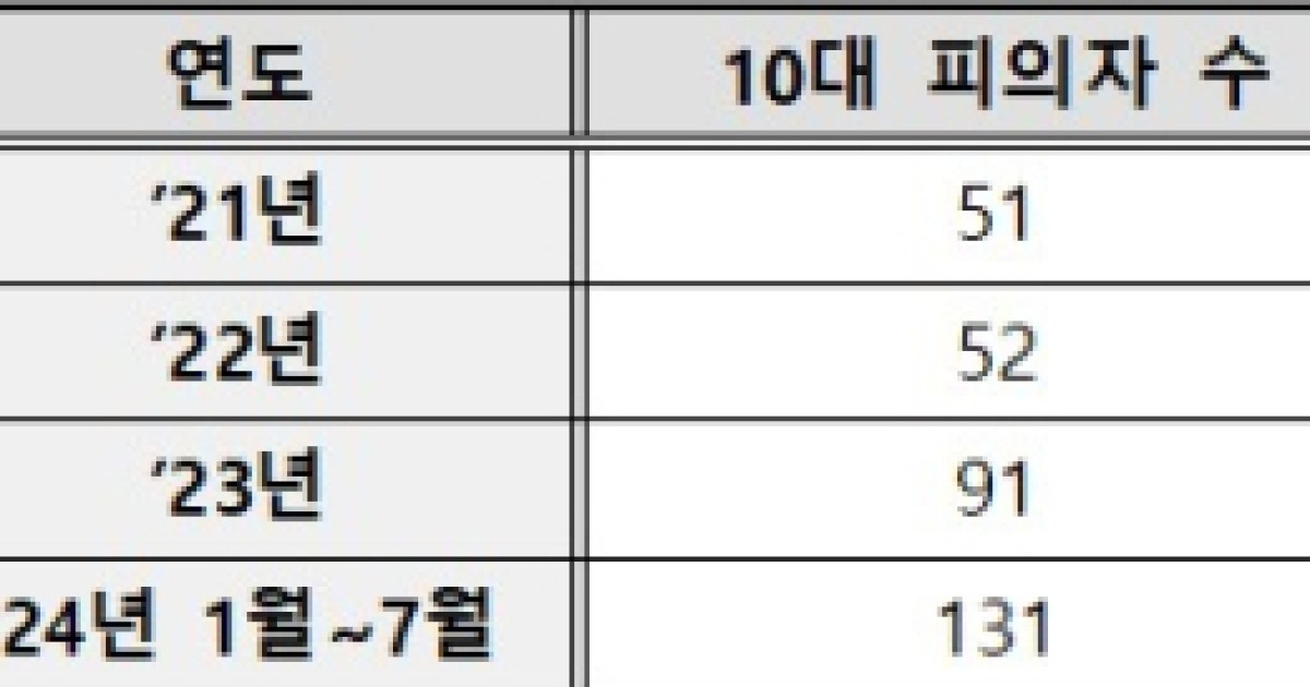 경찰 딥페이크 제작부터 유포까지 추적·검거하겠다