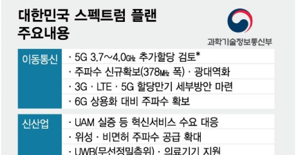 5G 주파수 추가할당 검토…6G·UAM 준비도 시동