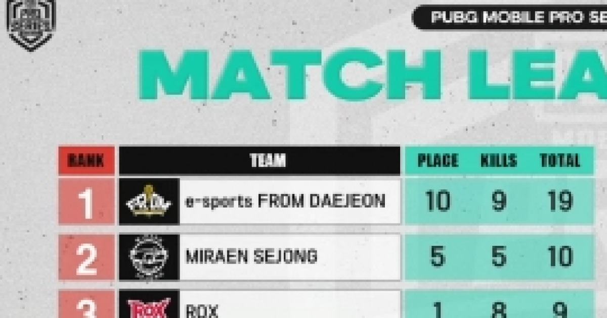 '파이널 마지막 사녹 치킨 맛있다!'…EFM, 9킬 기록하며 치킨 획득 (PMPS 2)