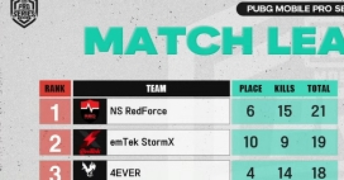 '최하위로 끝낼 순 없지!'…emT, 미라마 치킨 뜯으며 16위 탈출 (PMPS 2)