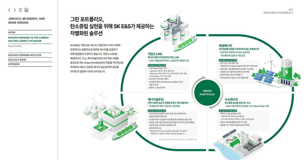 SK E&S 지속가능보고서, 美 LACP 비전 어워드 2년 연속 금상 수상