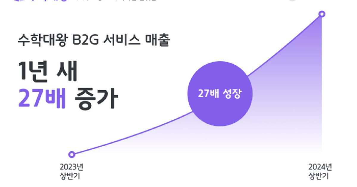 [에듀플러스]튜링, '수학대왕' B2G 매출 1년 만에 27배 성장