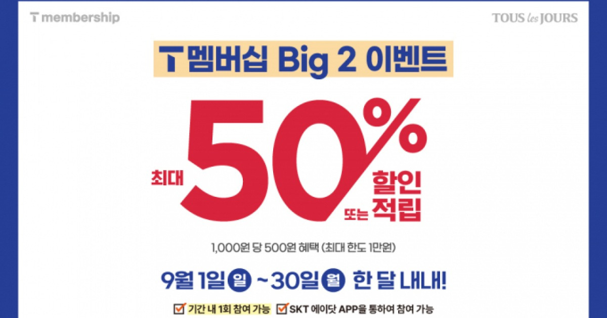 뚜레쥬르 "빵빵한 혜택"… SKT T멤버십 고객 최대 50% 할인