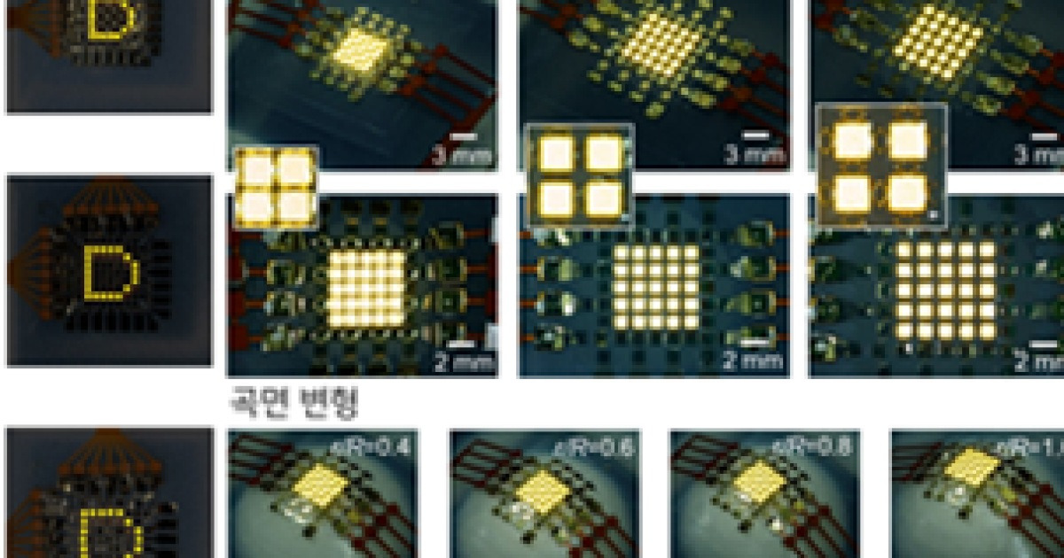 KAIST·동아대·ETRI, 발광 면적비와 신축률 모두 높은 스트레처블 OLED 구현
