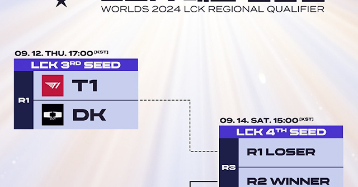 [롤드컵] T1-DK-KT-BNK, 남은 시드 두 장의 주인 선발전에서 가린다