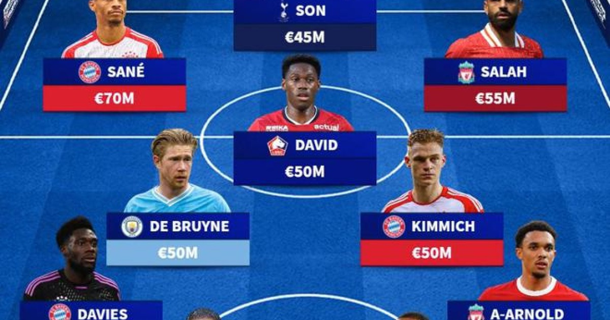 SON, 살라, 사네, KDB···‘2025 계약만료 베스트11’ 역대급이네