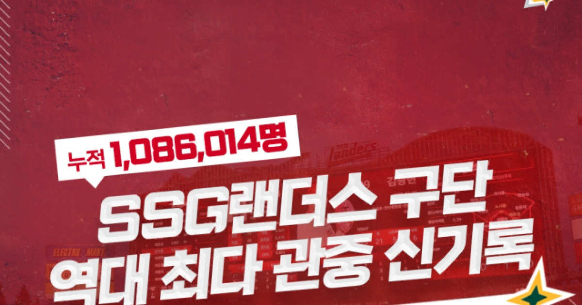 SSG 인천 연고팀 역대 최다 관중 신기록 달성…추석 KIA전 매진, 108만6014명[MD인천]