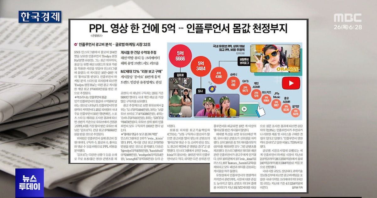 [오늘 아침 신문] PPL 영상 한 건에 5억‥인플루언서 몸값 천정부지