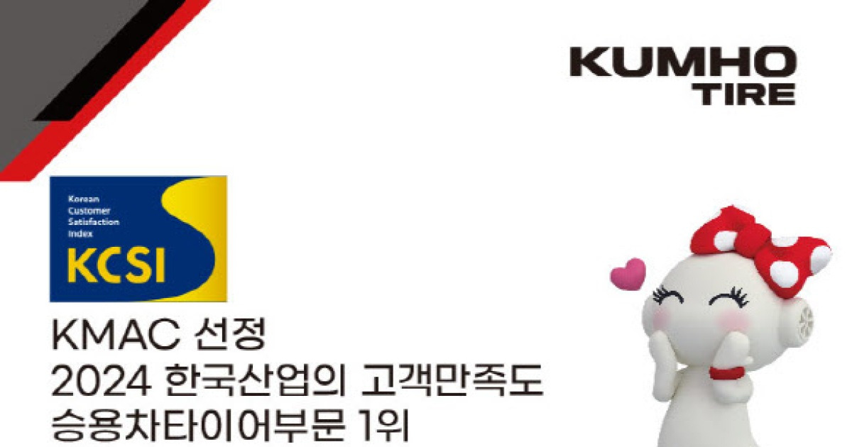 금호타이어, 한국산업의 고객만족도(KCSI) '20년 연속 1위'