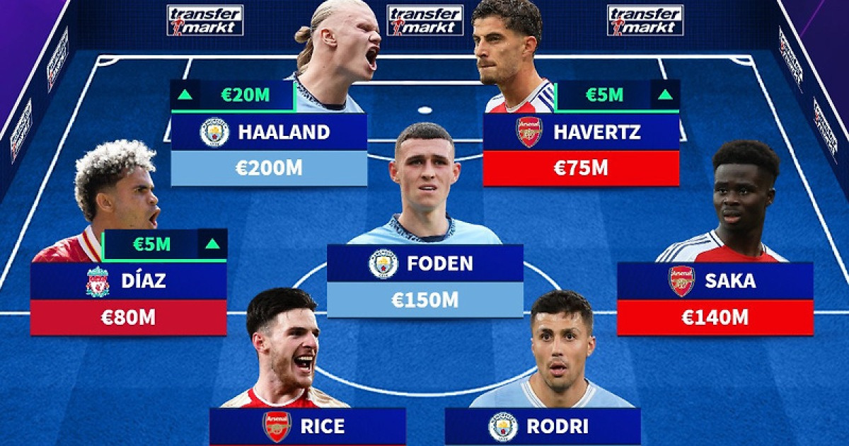 '1조 7000억' EPL 올스타에 뜬금없이 토트넘 선수가?...맨시티+아스널 세상에 '대반전'