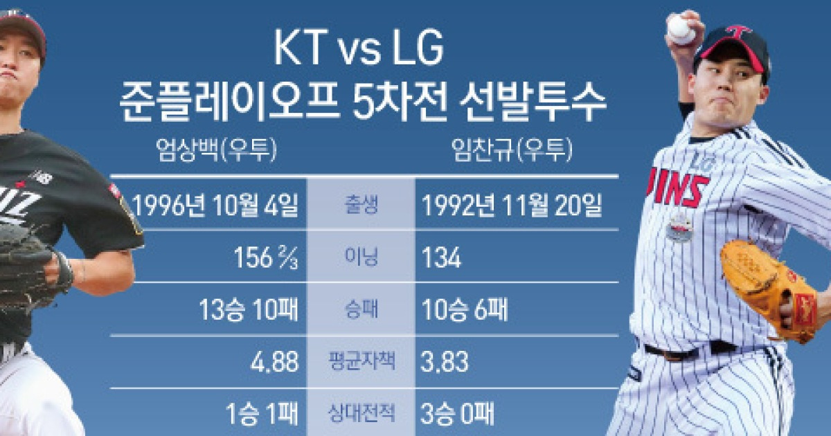 [그래픽] KT vs LG 준플레이오프 5차전 선발투수