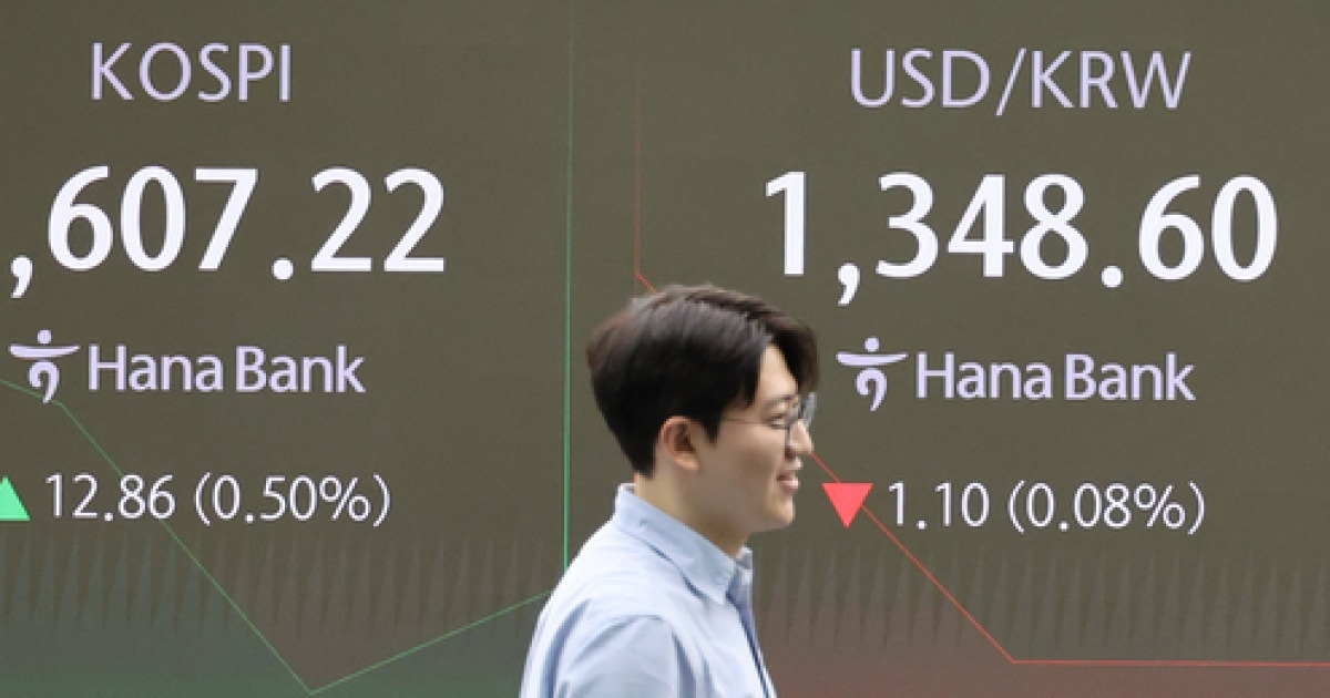 Kospi rises on U.S. market gains and lower oil prices