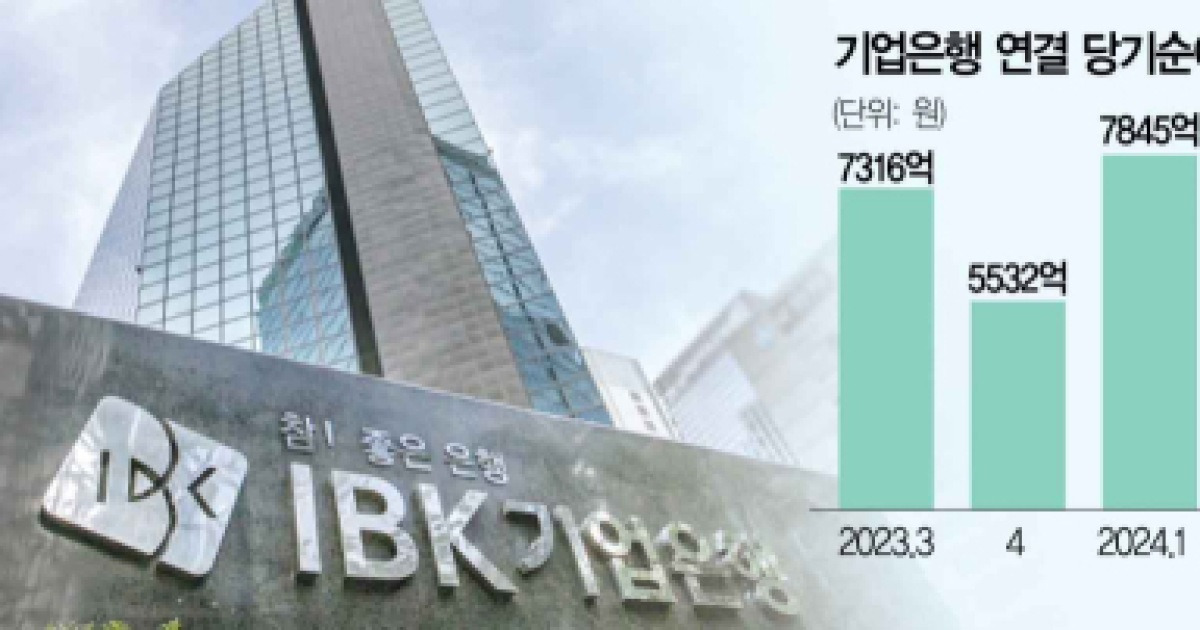 [스타즈IR] IBK기업은행, 역대 최대이익에 배당 늘려 '투자매력 업'