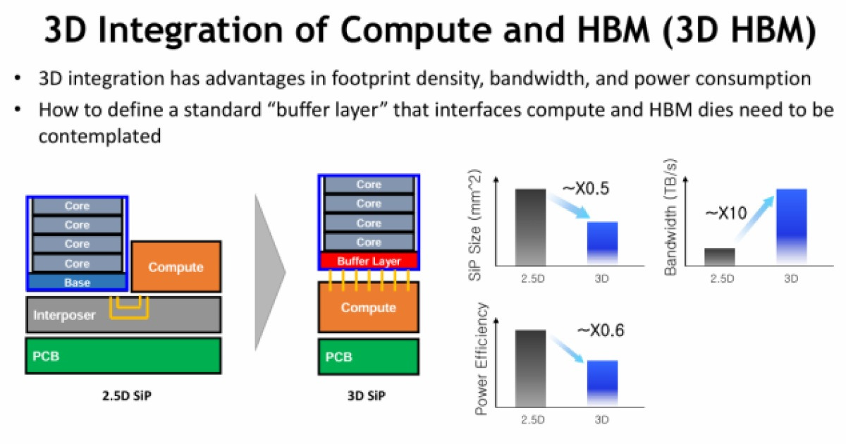 삼성전자 차세대 무기 '3D HBM'···연산속도 10배 더 빨라진다