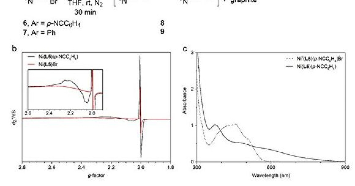 UNIST, 신약 개발 핵심 ‘알렌’ 안전하고 간단한 합성법 찾았다