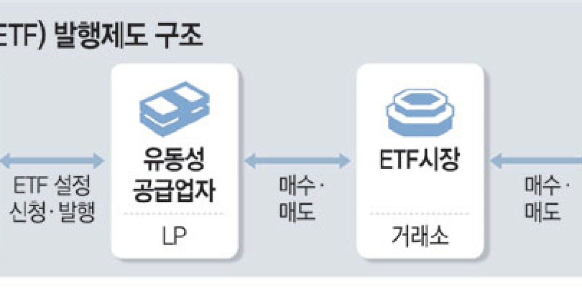 신한투자증권 ‘ETF 1300억 손실’에… 금감원, 26개 증권사 등 전수조사