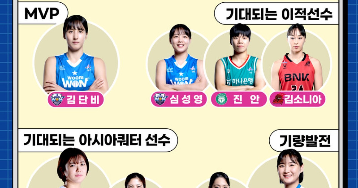 WKBL, 2024~2025시즌 빅데이터 설문조사 결과 일부 공개