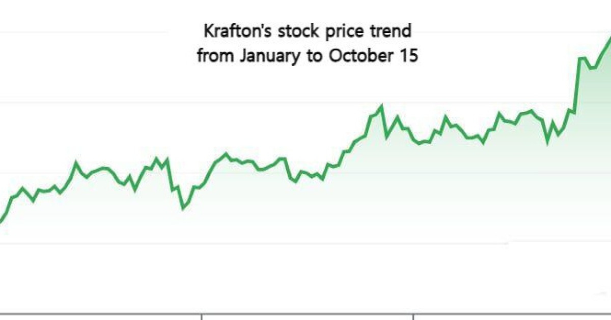 Kakao Games frustrated as Krafton stock soars following 270 bn won sale