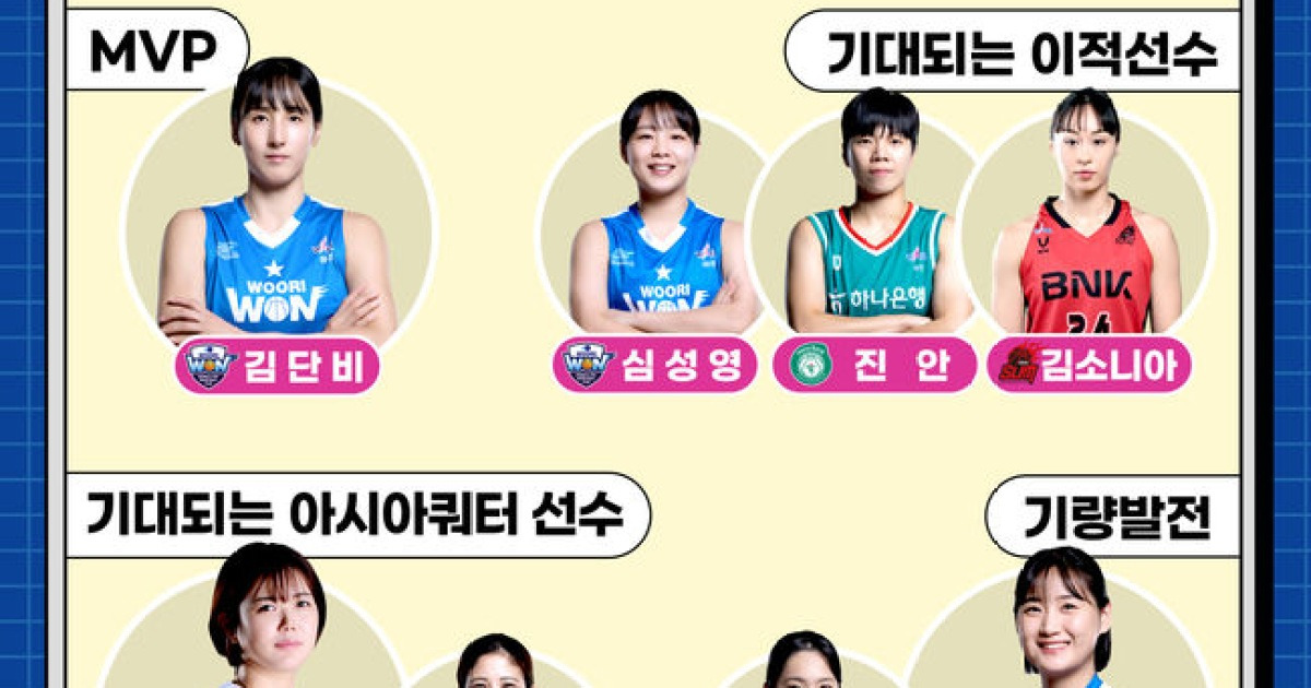 WKBL, 빅데이터 설문조사 결과 일부 공개..."가장 기대되는 정규리그 MVP는 우리은행 김단비"