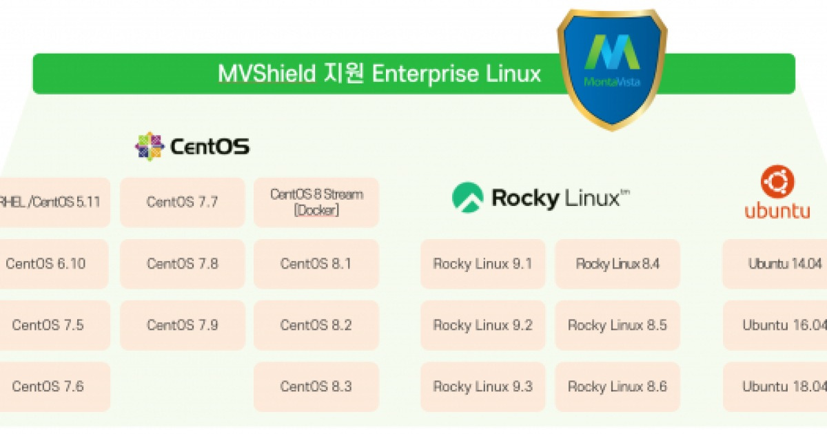 몬타비스타-토스뱅크, CentOS EOL 연장 지원 서비스 ‘MVShield’ 계약 체결