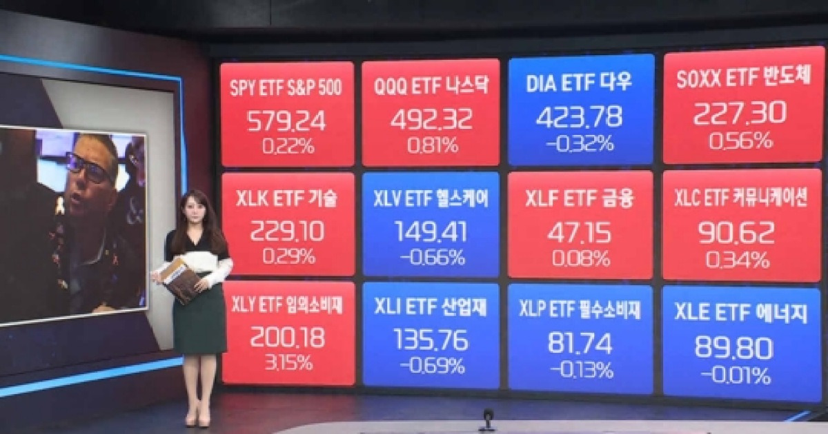 시장 변동성 확대…'리스크 헤지' ETF 각광 [최보화의 글로벌 ETF·원자재 시황]