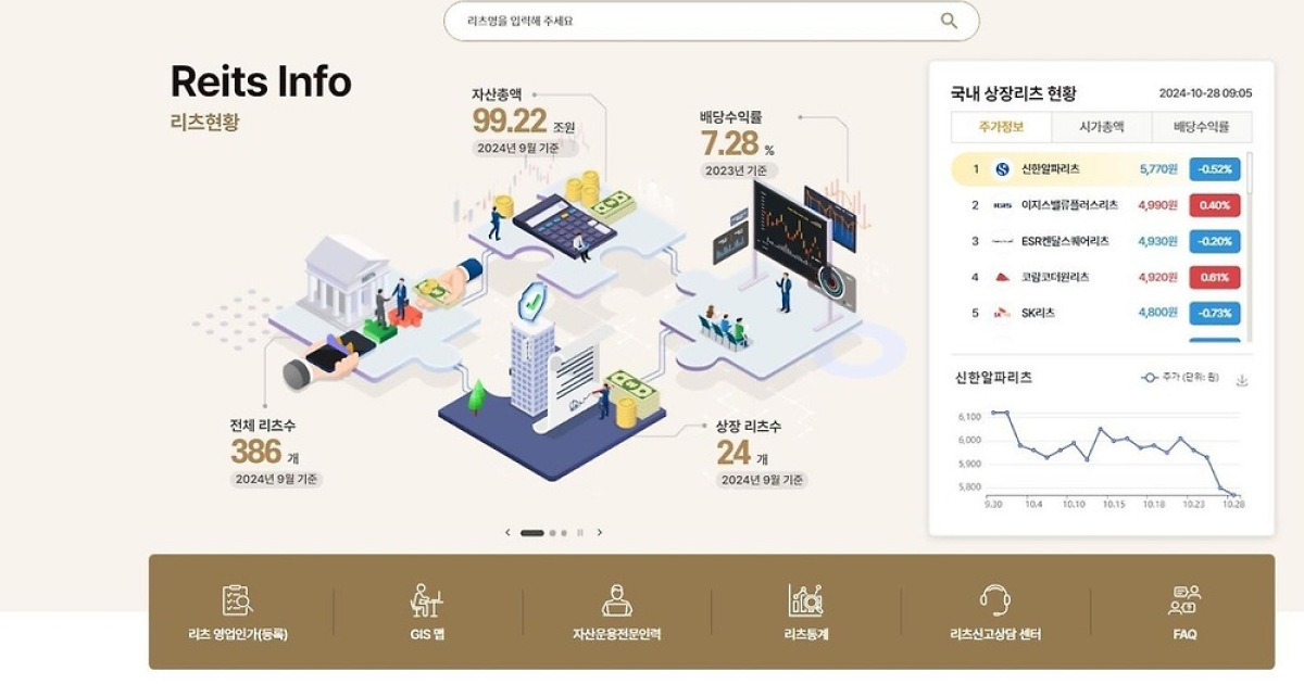 지역별 리츠 투자 현황·수익률 한눈에…리츠정보시스템 개편