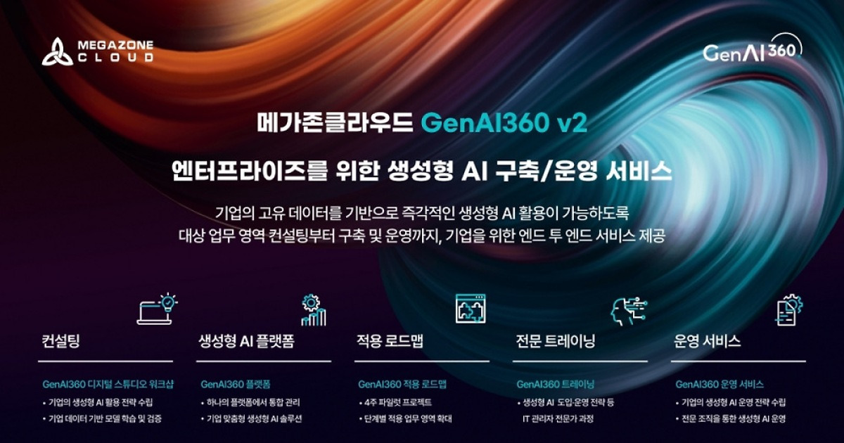 더 쉬운 생성AI 도입·최적화, 메가존클라우드 'GenAI360 버전2' 출시