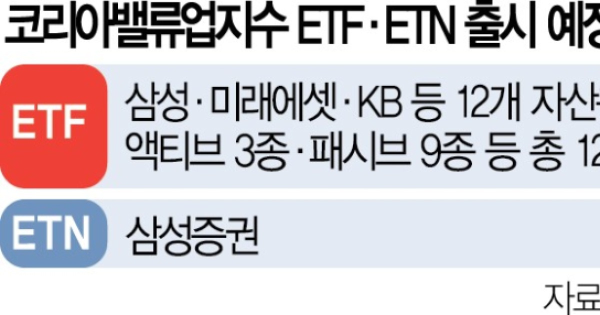 밸류업 ETF·ETN, 내달 13종 동시 상장