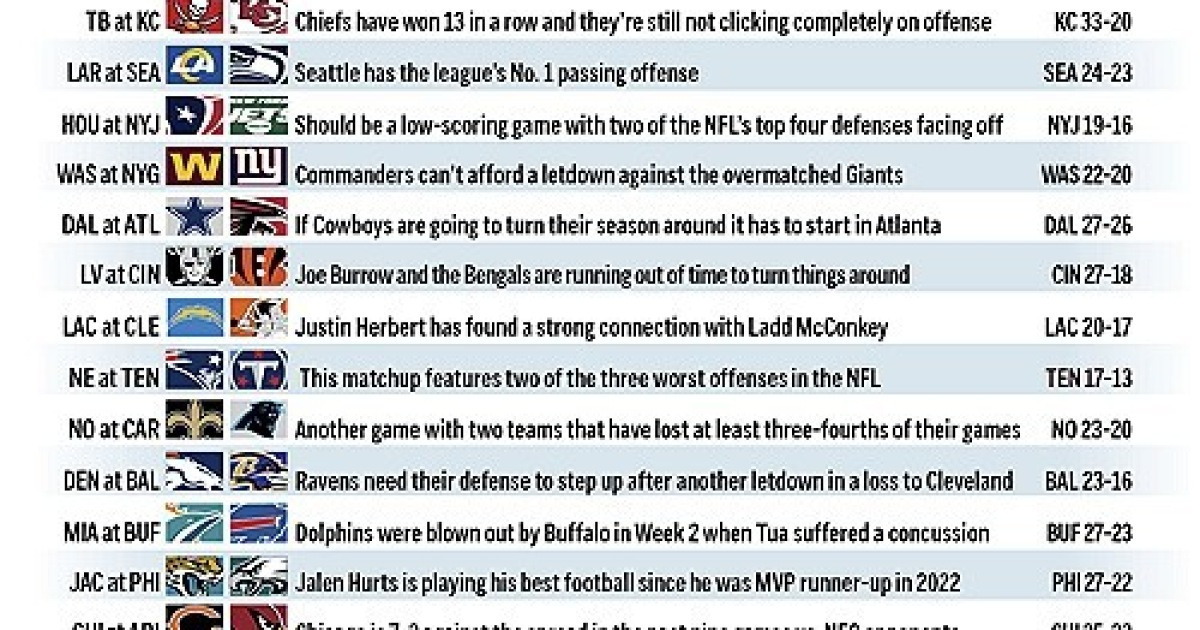 AP PRO PICKS WEEK 8: