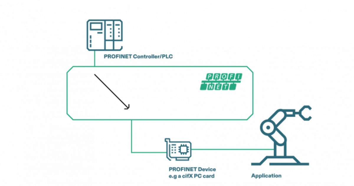 높은 가용성의 안정적인 자동화 시스템: 힐셔의 PROFINET S2 시스템 이중화