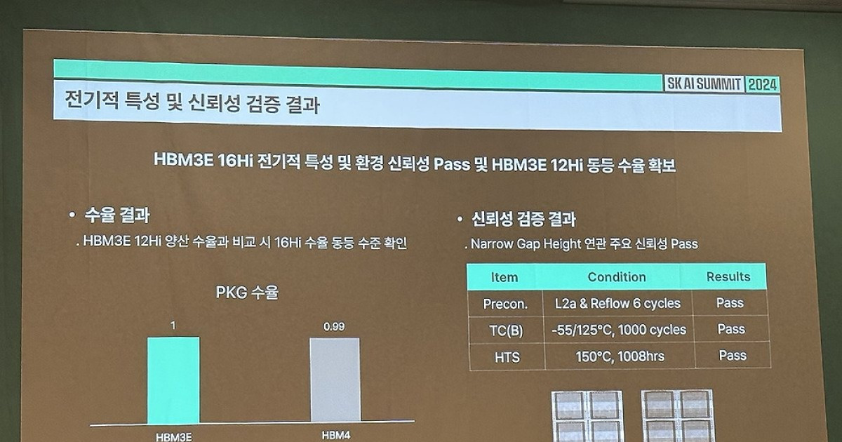 SK하이닉스 HBM3E 16단 제품 신뢰성 검증