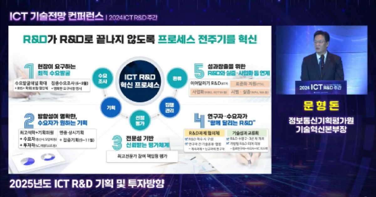 내년 ICT R&D에 1조1457억 투입…6000억 AGI R&D 예타 추진