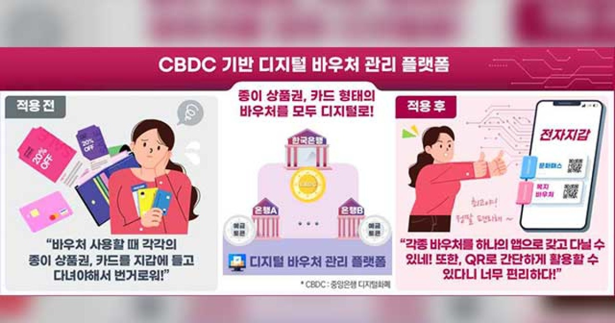금융당국-과기부, CBDC 활용한 ‘디지털 바우처’ 실증 사업 MOU