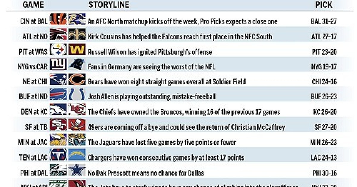 AP PRO PICKS WEEK 10