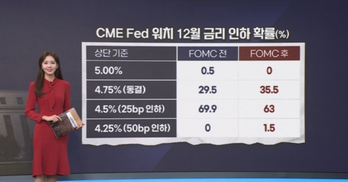 FOMC 성명문 분석 [11월 FOMC 특집]