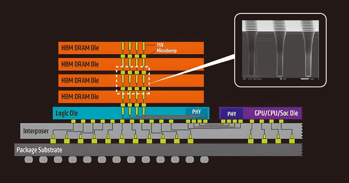 HBM 경쟁력 결정하는 ‘초고속 엘리베이터’ TSV