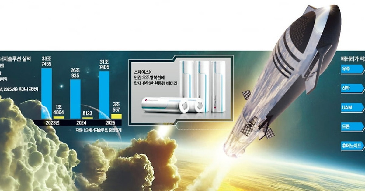[단독] 고스펙 우주선 뚫었다…LG 배터리, 테슬라 로봇에도 탑재되나