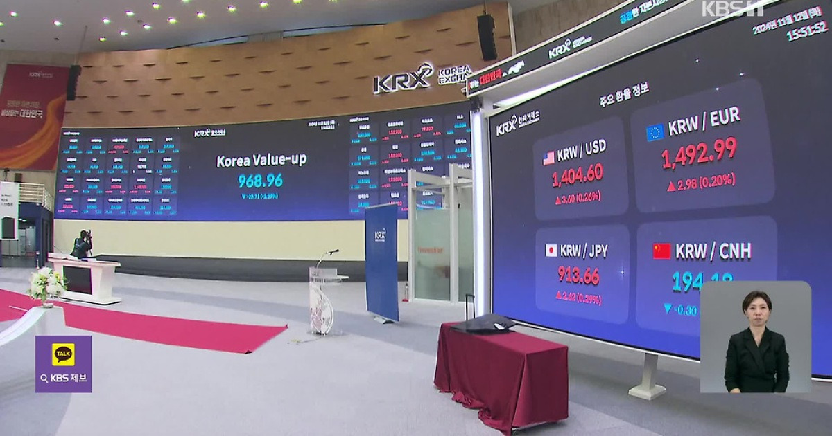 환율 다시 1400원 대…코스피도 2,500 아래로