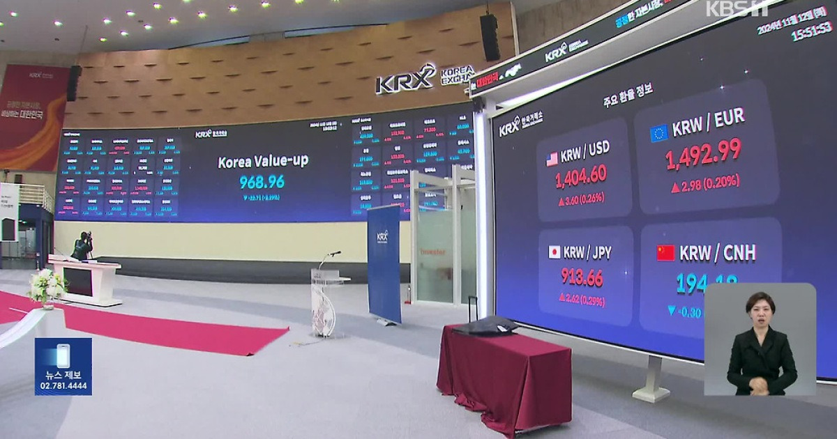 환율 다시 1400원 대…코스피도 2,500 아래로