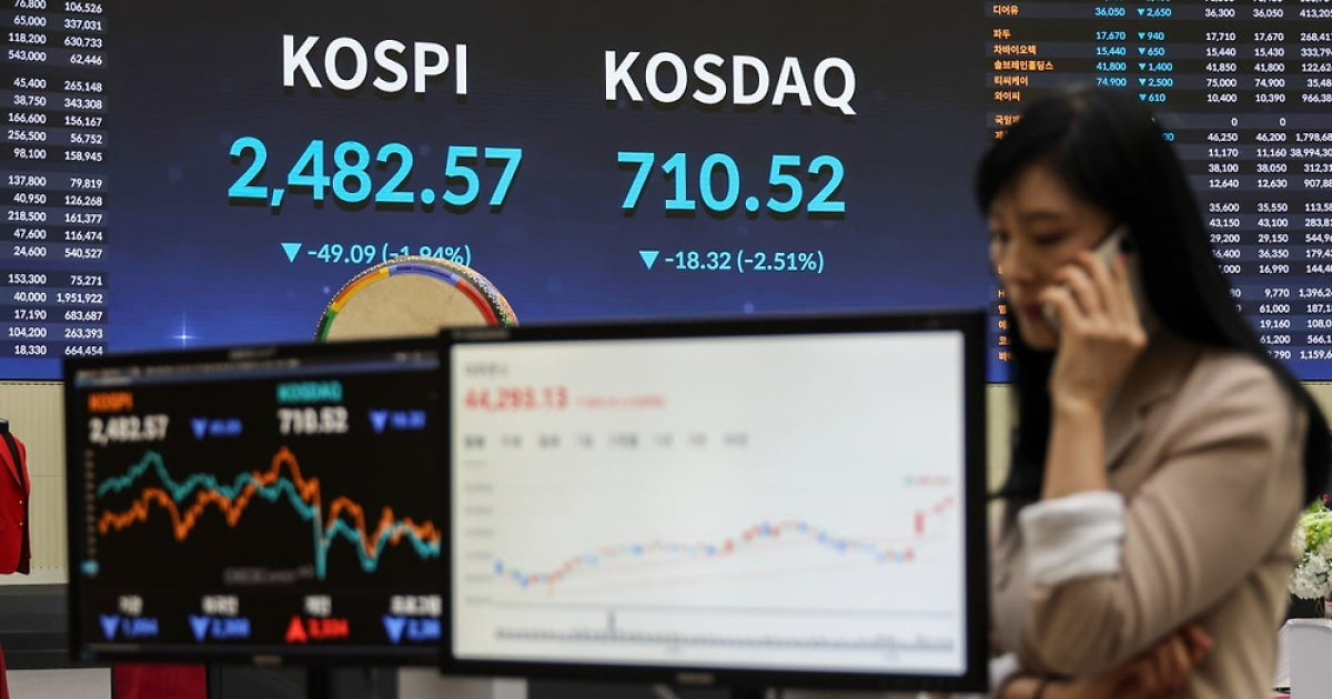 코스피 2450선·코스닥 700선 장중 붕괴…“트럼프 리스크 어쩌나”