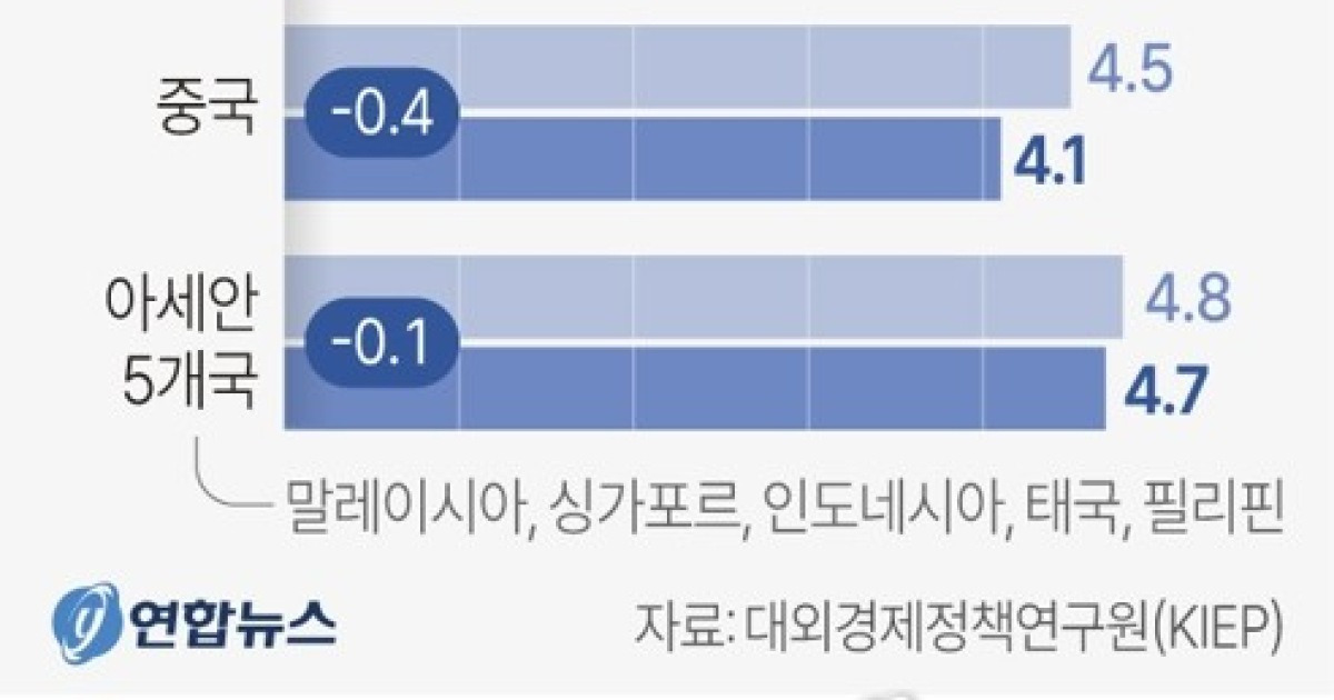[그래픽] KIEP 2025년 세계경제 전망