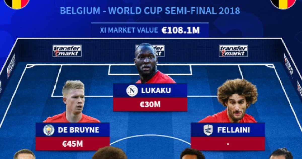 '역대급 황금세대→WC 3위' 이젠 다 옛말...'KDB-아자르-루카쿠' 벨기에 베스트 11