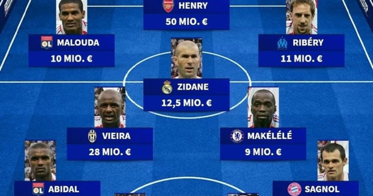 지단 박치기가 없었다면 우승팀이 바뀌었을까...'2006 WC 결승' 프랑스 베스트11