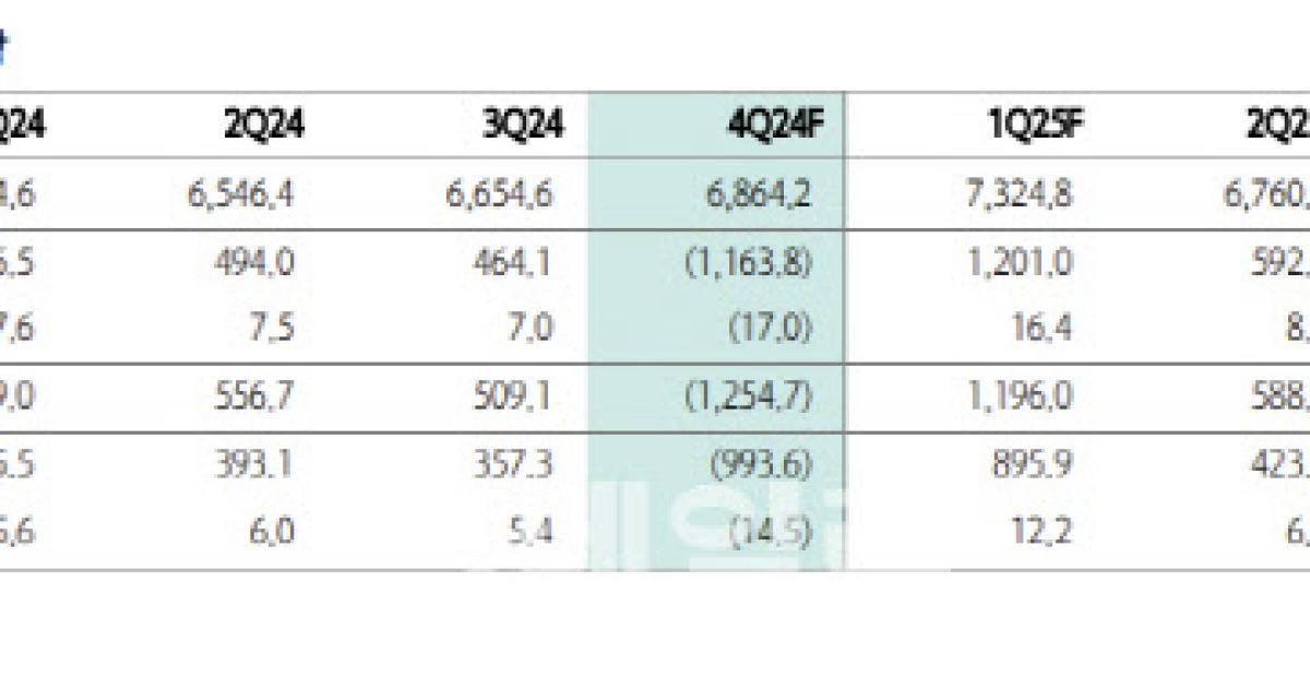 KT, 내년 1Q 연결 영업익 1조 기대…장·단기 투자매력↑-하나