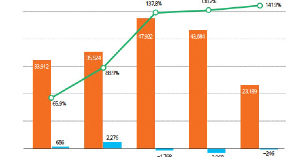 [35th SRE][Worst]CJ ENM, 실적 개선에도 무거운 몸