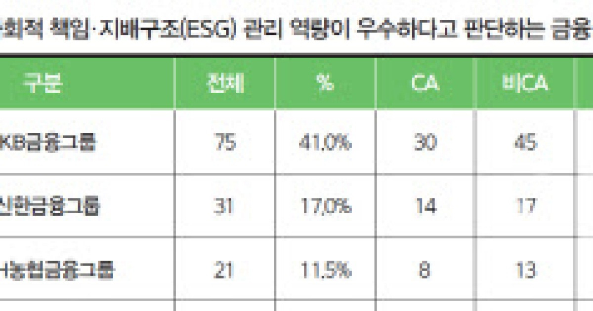 [35th SRE][Issue]ES‘G’ 이슈와 마주한 금융사
